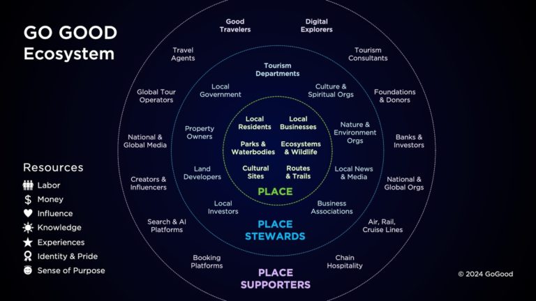 Go Good - your guide to sustainable travel